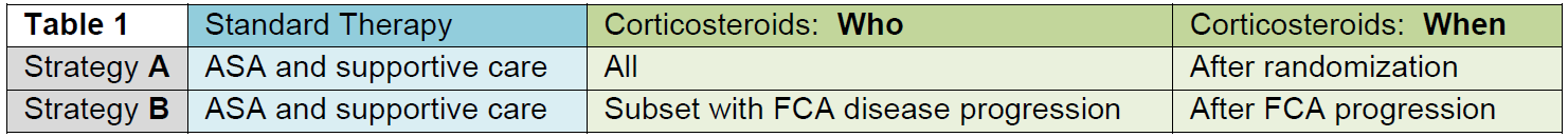FOCAS TRIAL - StrokeNet